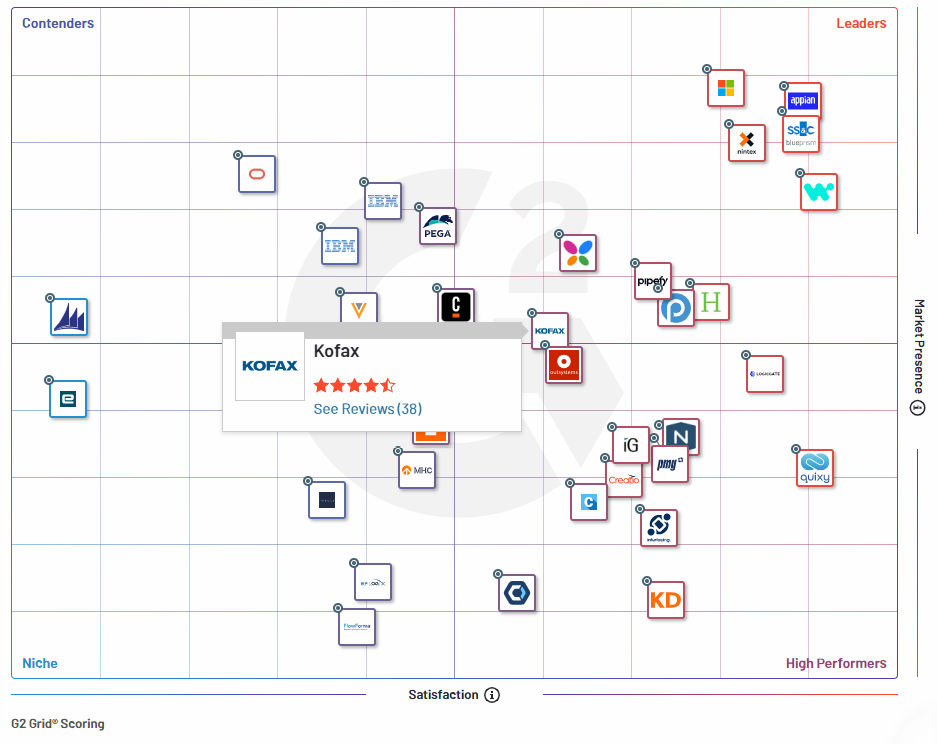 AMATL® | Kofax líder en software...